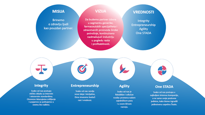 Hemofarm - Intesta®