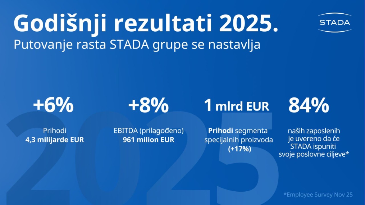 Hemofarm - News - Strong growth for STADA Group in 2025 as well